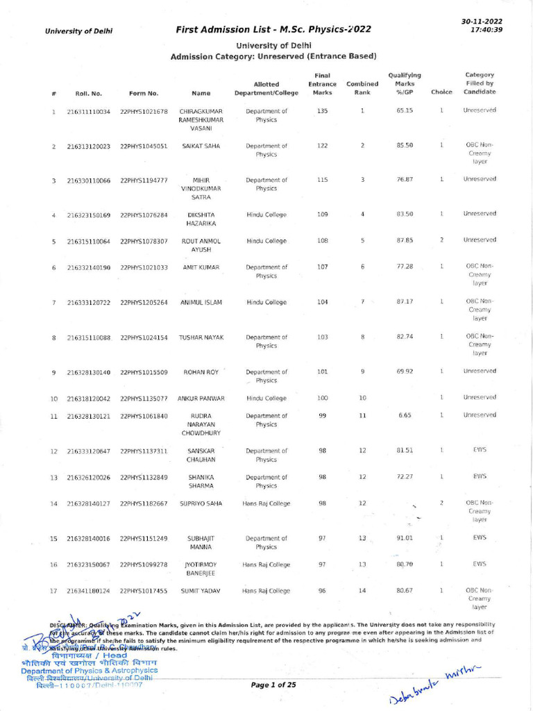 M.Sc. Physics Admission List 2022 | PDF