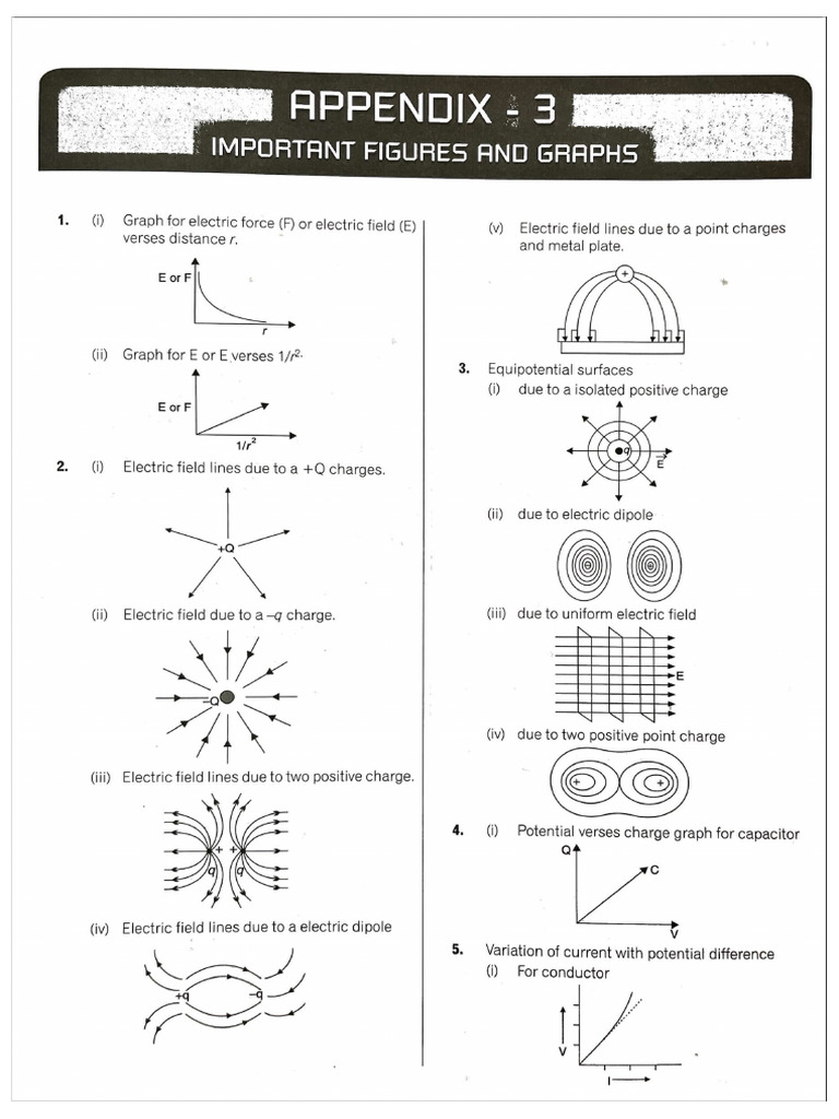 Important Diagram and Graph - Class XII Physics | PDF