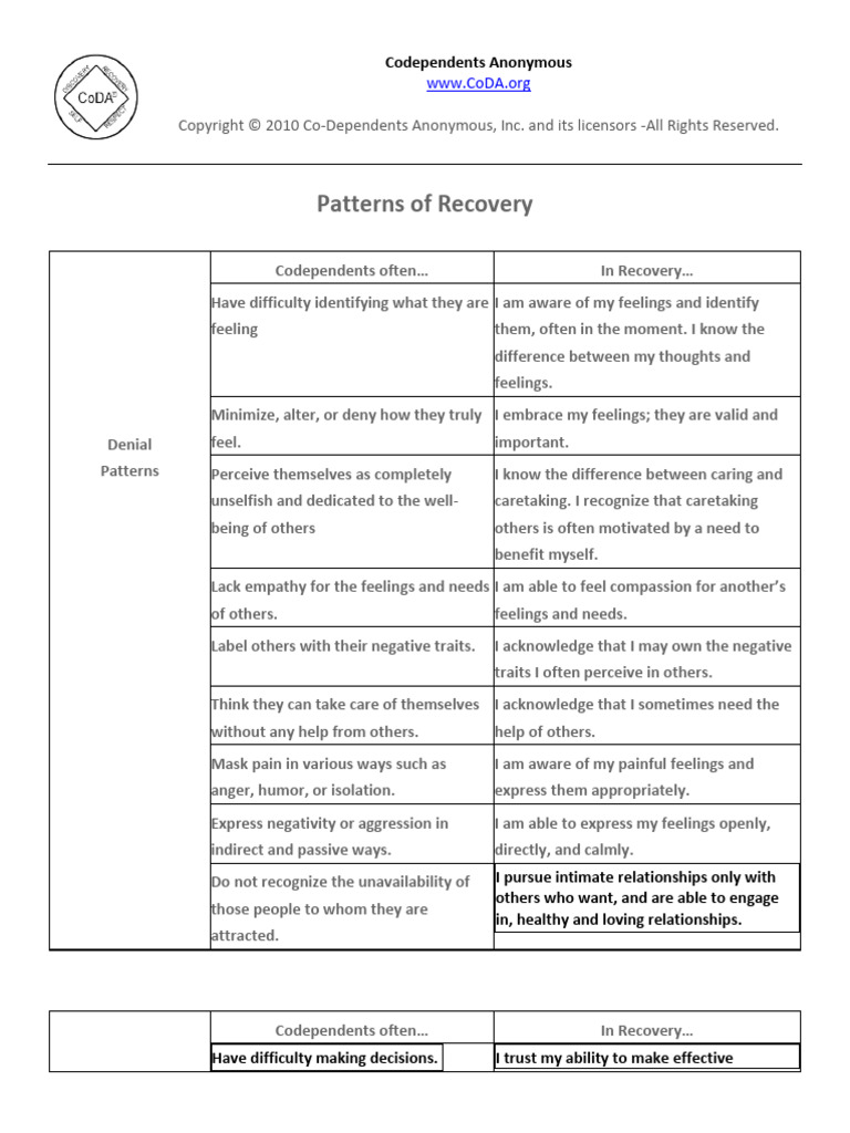 Patterns of Recovery | PDF | Intimate Relationships | Feeling