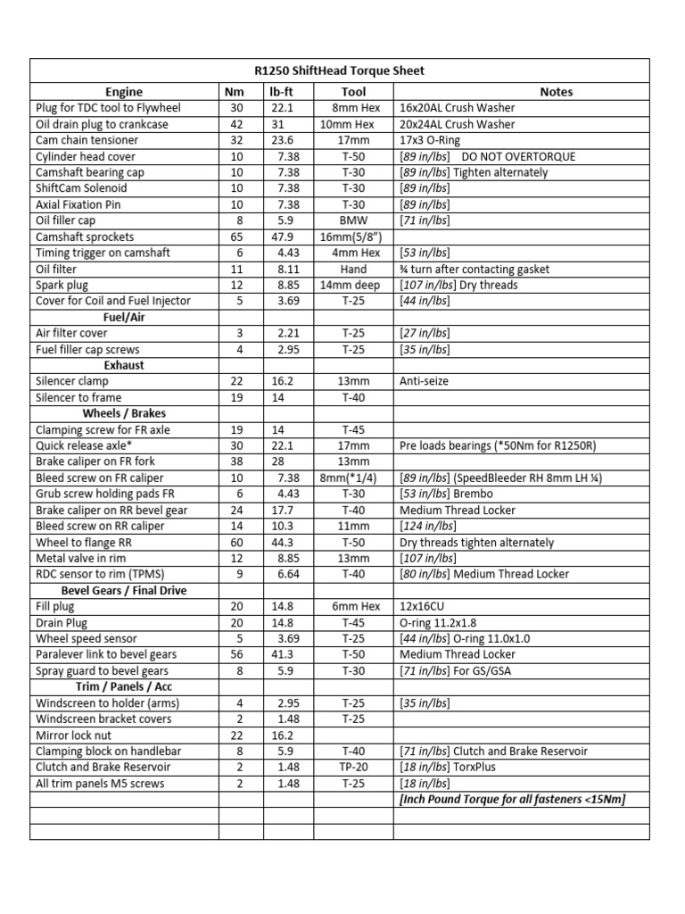 R1250 ShiftHead Torque Sheet (With LB-FT) | PDF