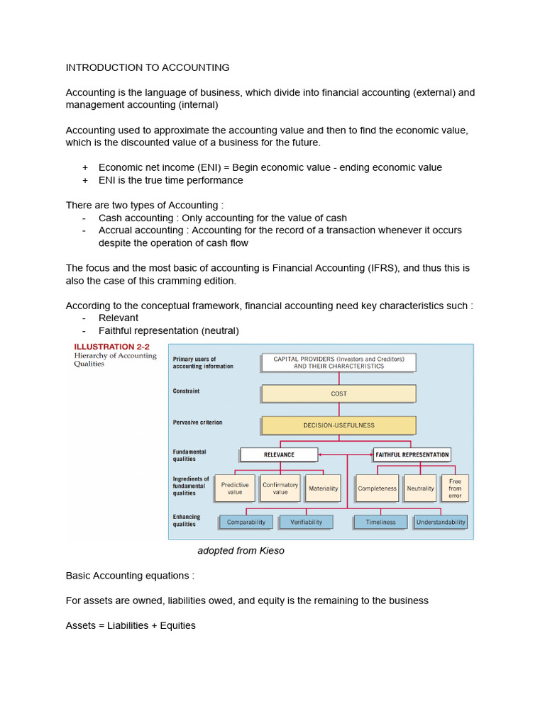 Introduction to Accounting Basics | PDF | Debits And Credits | Depreciation