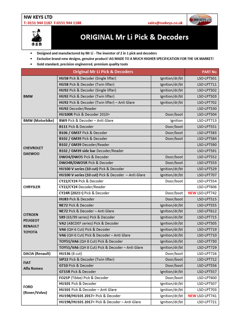 Mr Li Order Form March 2022 | PDF | Land Vehicles | Vehicle Industry