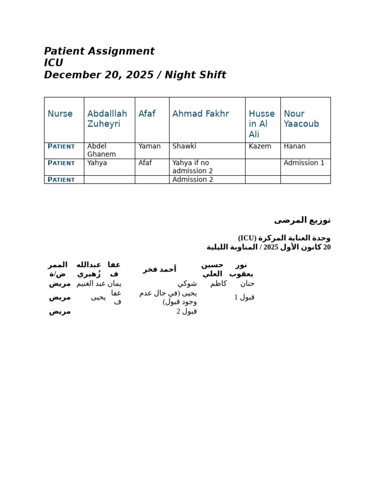 ICU, Night Shift, December 20, 2025 | PDF