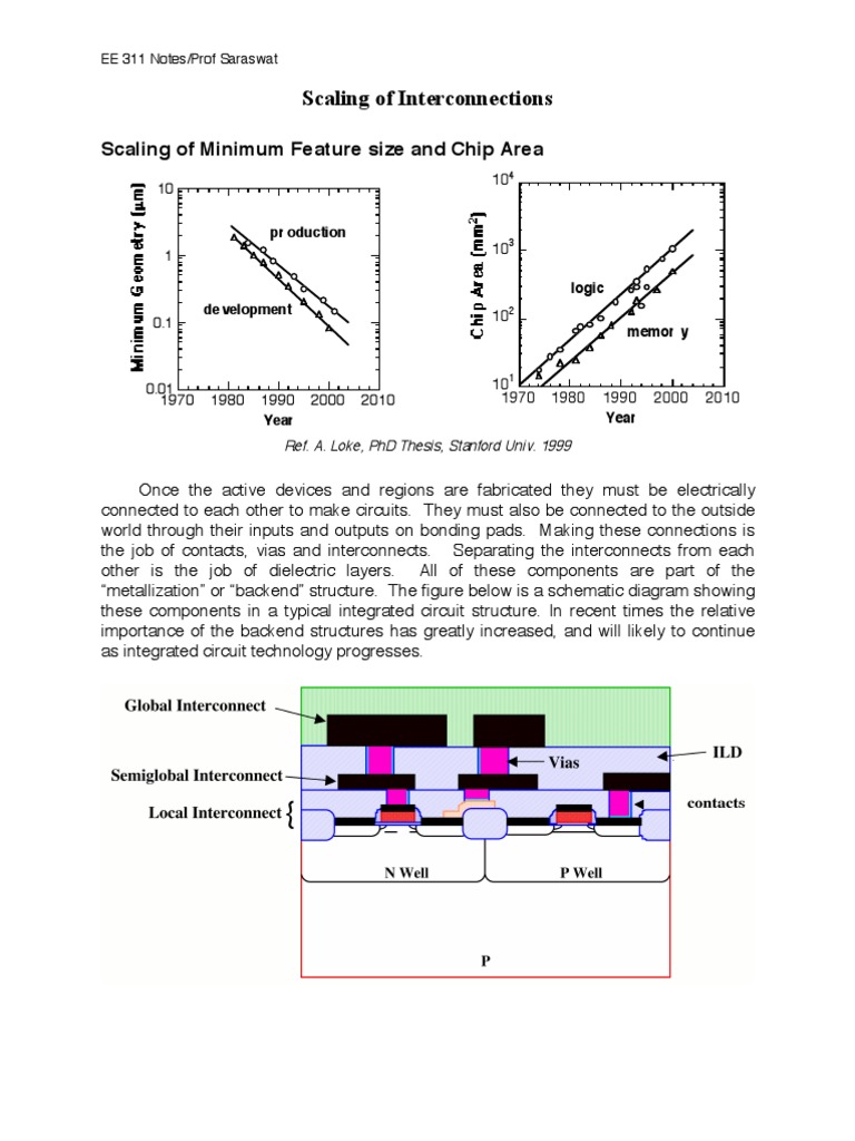 Interconnect.scaling | Mosfet | Semiconductor Device Fabrication