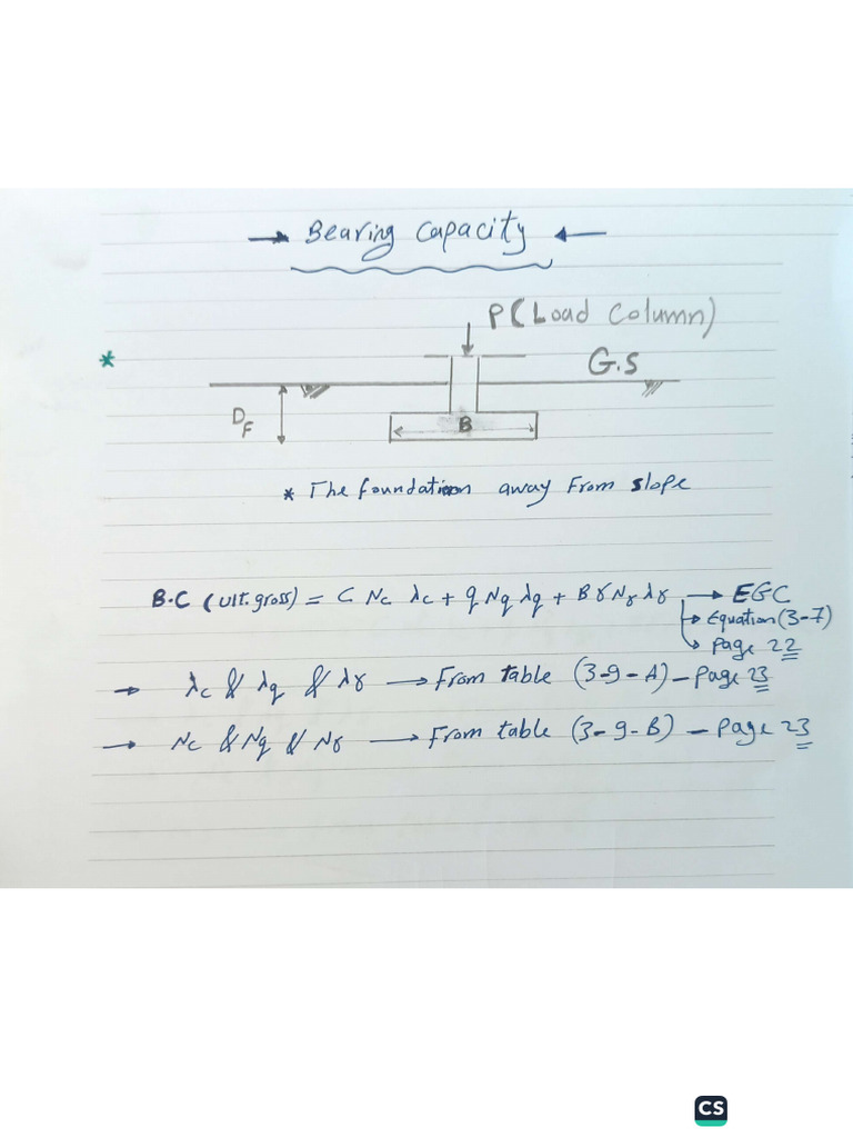 Bearing Capacity Close To Slope | PDF