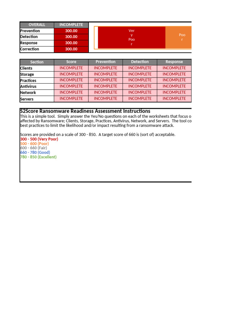 Ransomware Readiness Assessment Tool | PDF | Antivirus Software | Malware