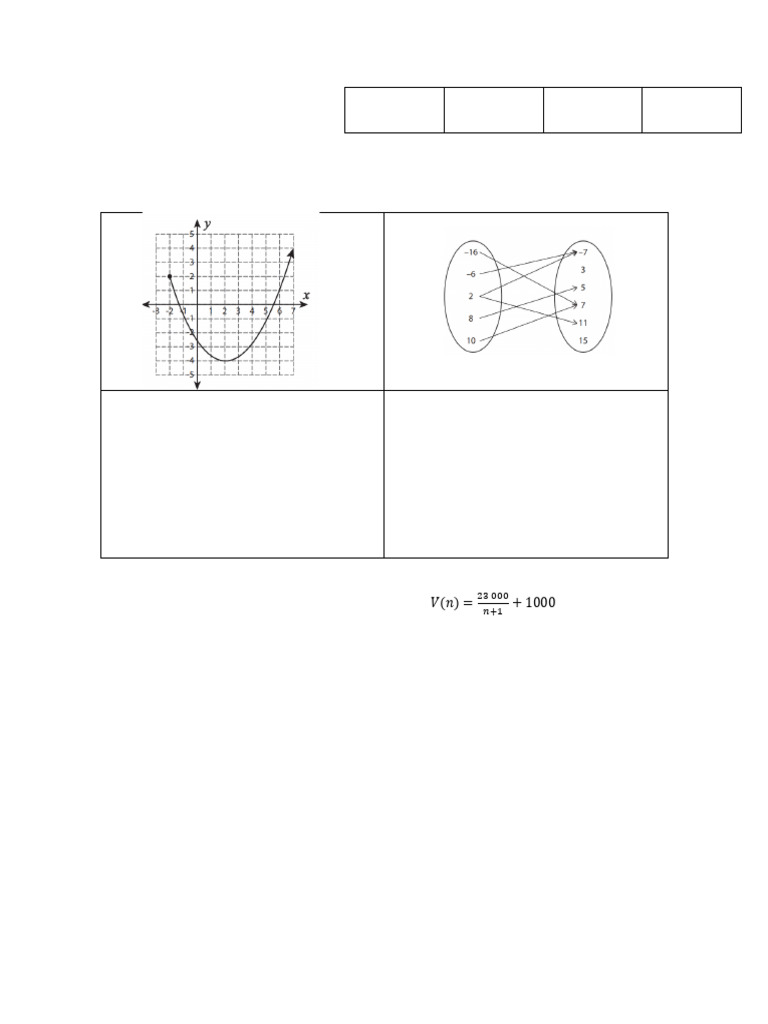2021 MCR3U Functions 1 Test | PDF | Function (Mathematics) | Functions ...