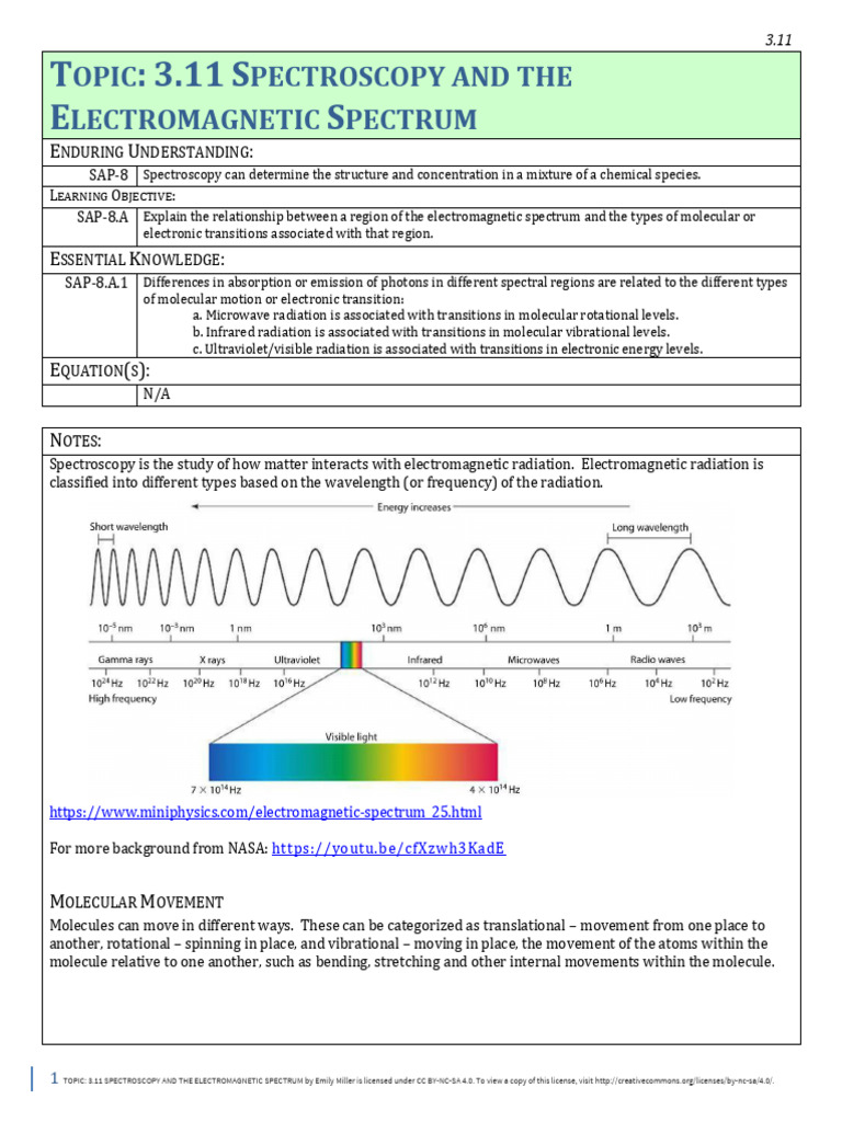 Spectroscopy and Electromagnetic Spectrum | PDF | Electromagnetic ...