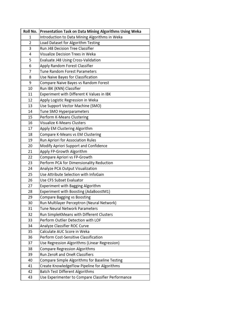 Weka Algorithm Presentation Tasks | PDF