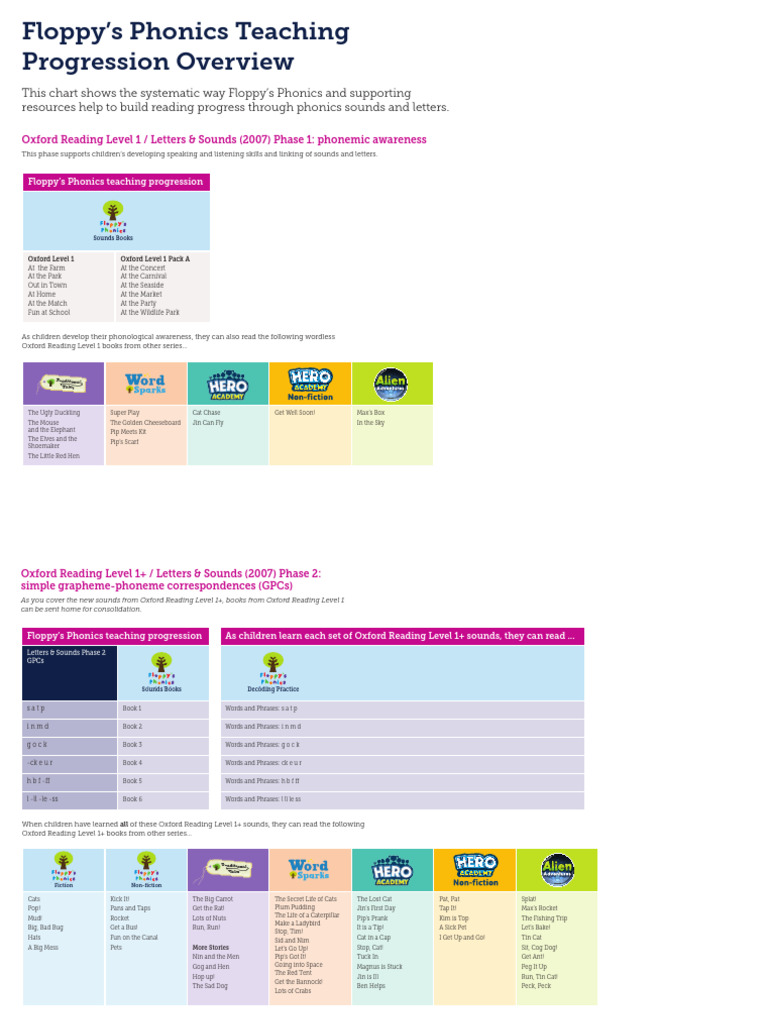 Floppys Phonics Teaching Progression | PDF | Phonics