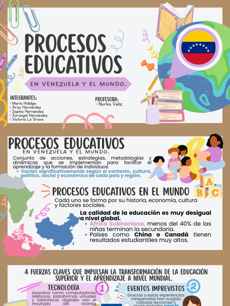 PROCESOS EDUCATIVOS_20250607_175858_0000 | PDF | Aprendizaje ...
