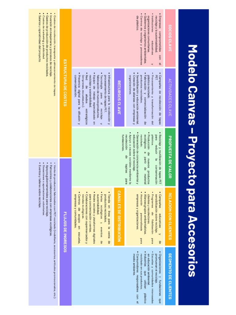 Modelo Canvas Decoplas | PDF