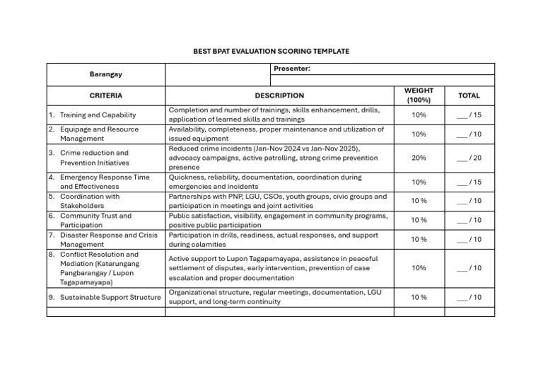 BPAT Evaluation Scoring Template | PDF