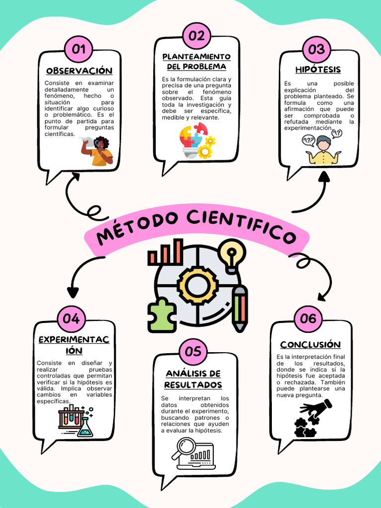Documento A4 Esquema Mapa Mental Infantil Rosa y Blanco | PDF