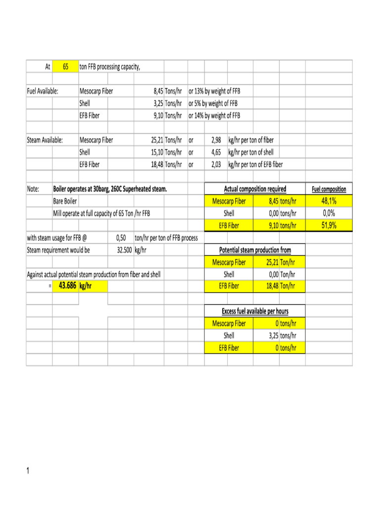 Fuel Calculation 65Tph Mill | PDF
