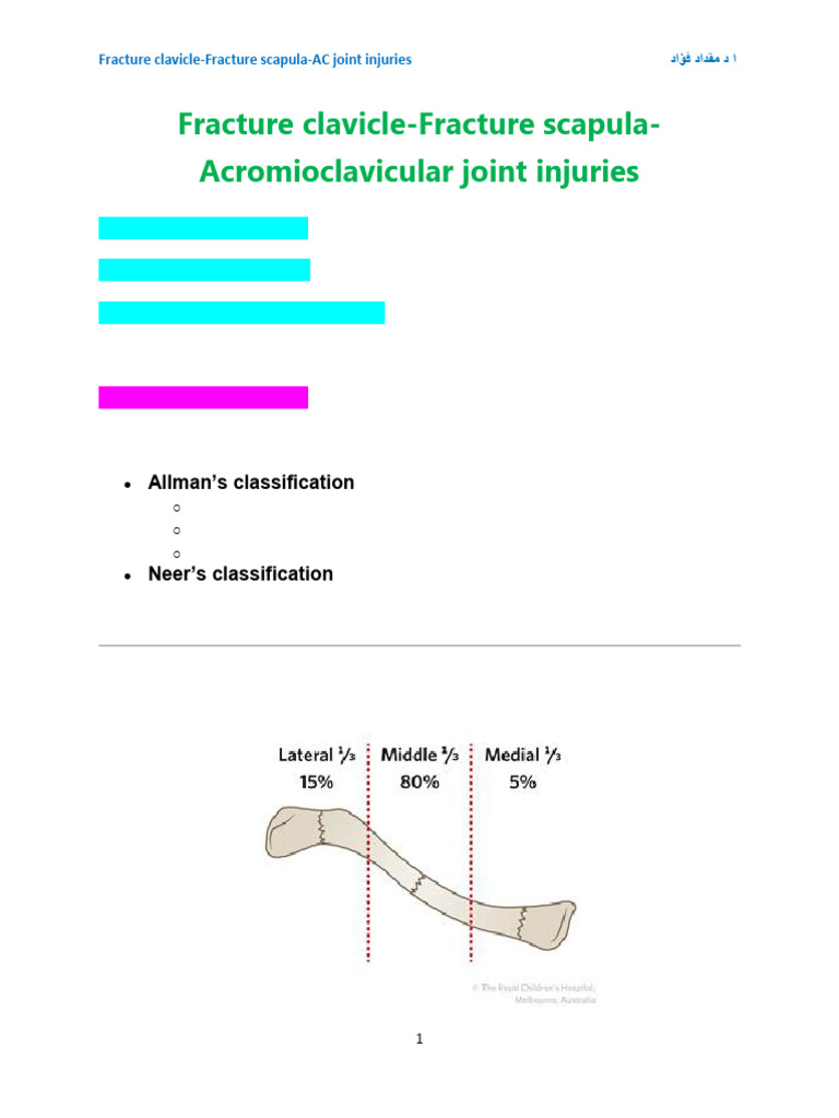 Fracture Clavicle Fracture Scapula Acromioclavicular Joint Injuries ...