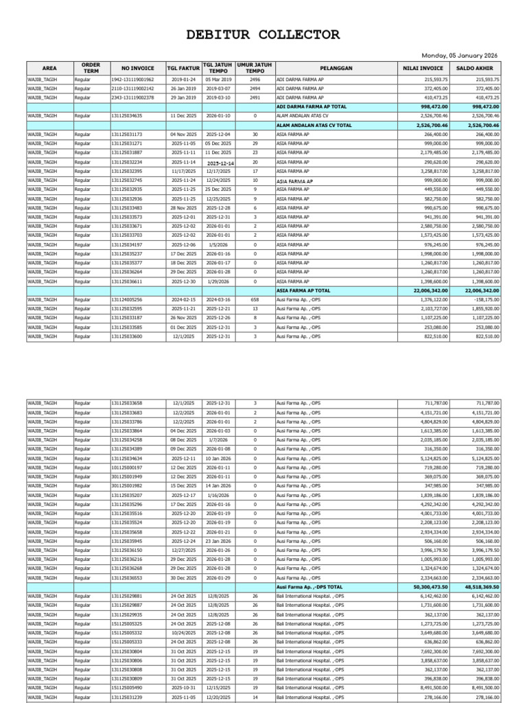Debitur Collector - K02-DPS | PDF