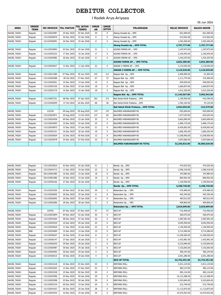 Debitur Collector - K04-DPS | PDF