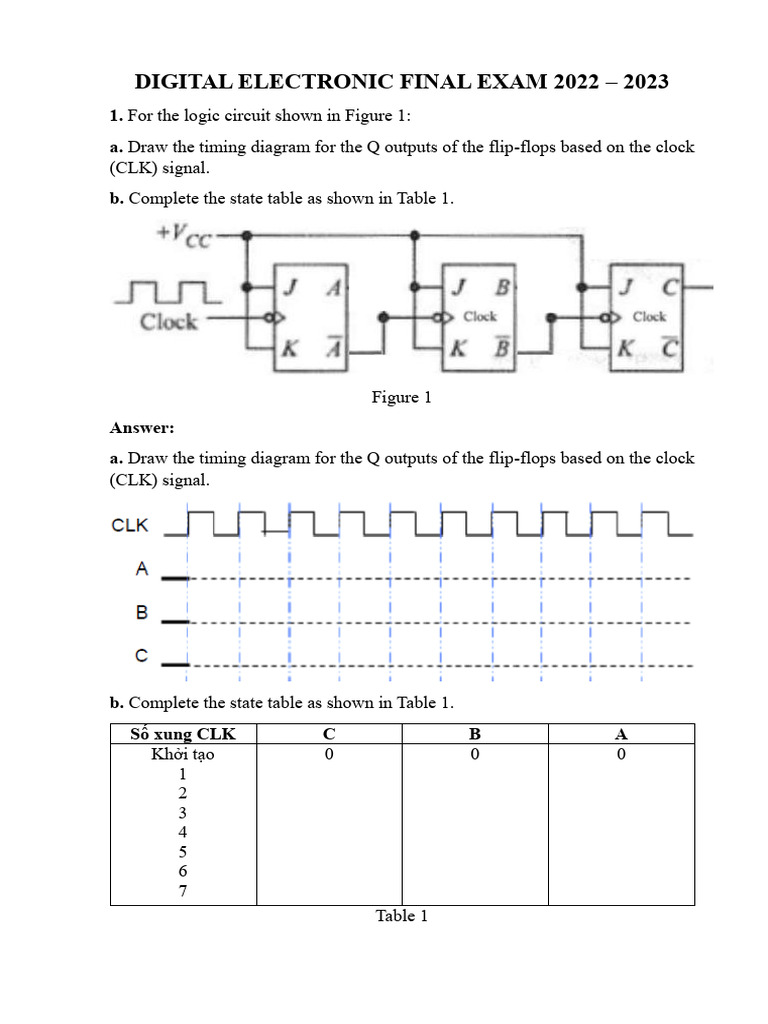 Digital Electronics Exam: Logic Circuits | PDF