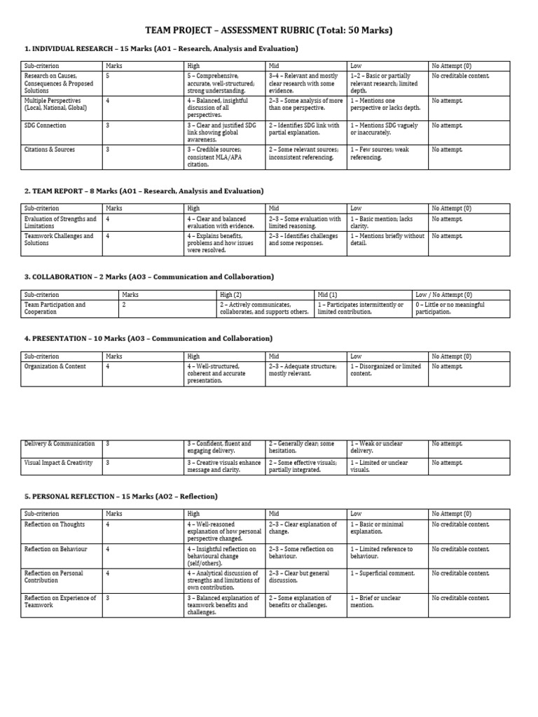 Team Project Rubric Landscape | PDF | Citation | Evaluation
