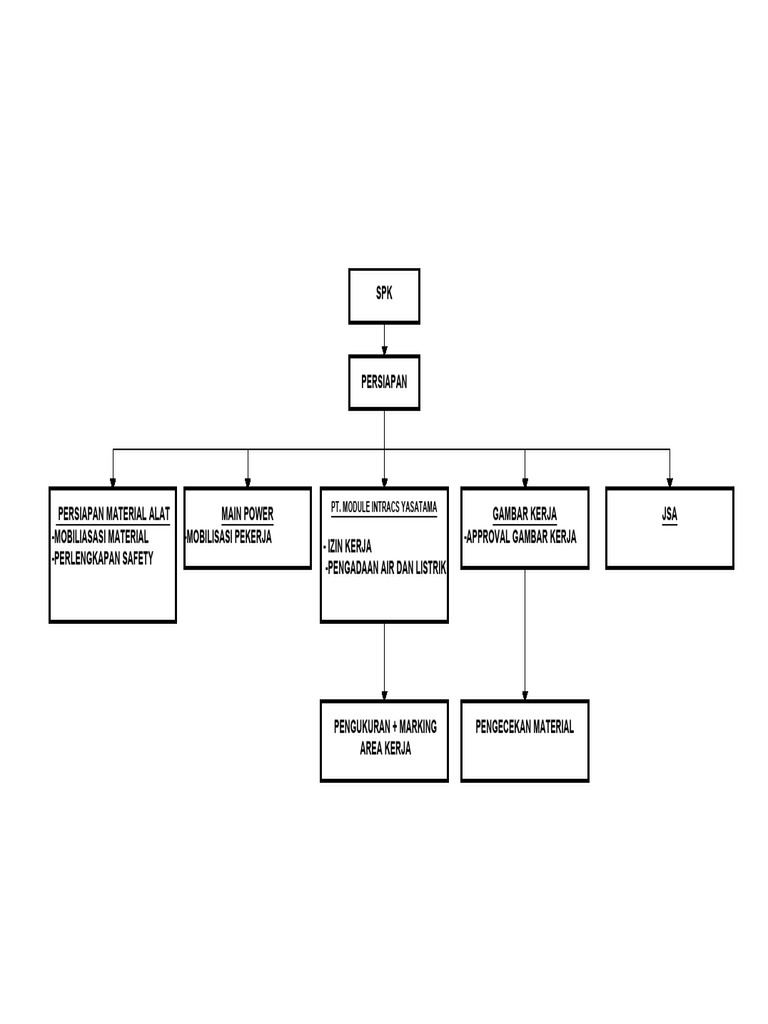 Layout Pabrik Makassar (1) - Model | PDF