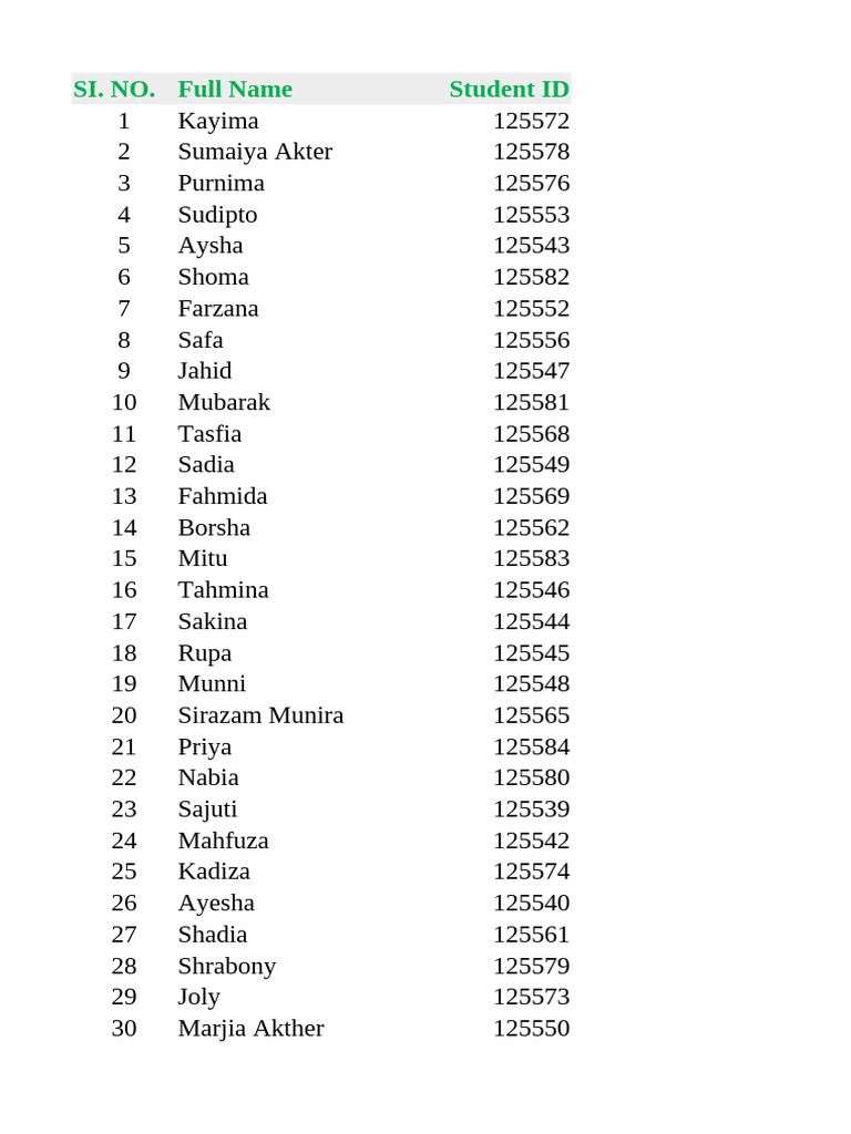 Student List with IDs | PDF