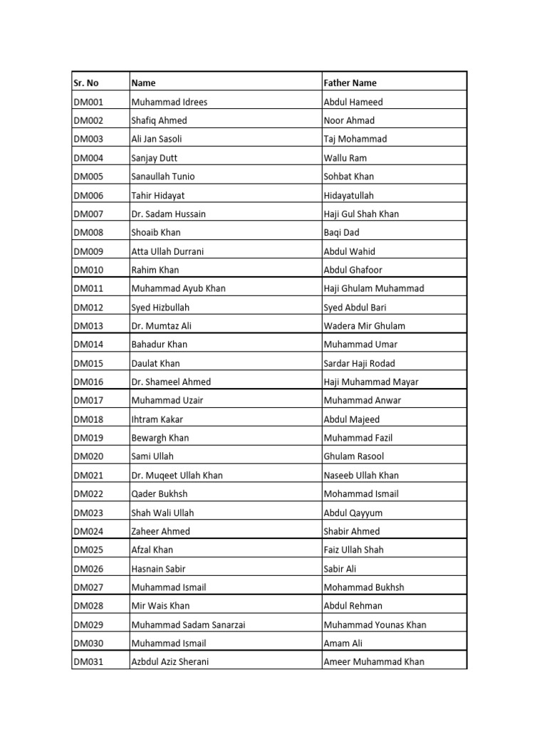 District Manager Candidate List | PDF