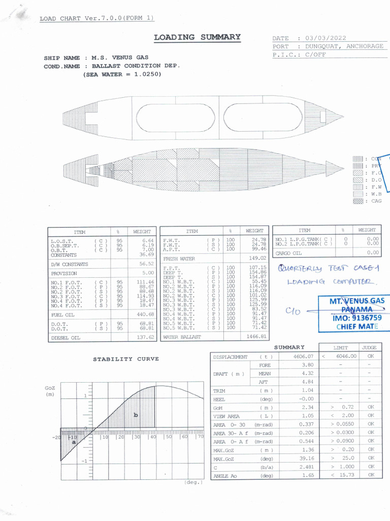 30.quarterly Test Case 1 | PDF