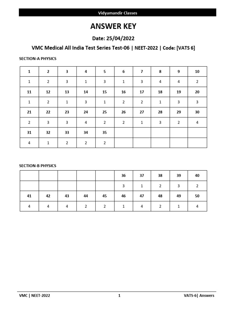(VATS-06) VMC Medical All India Test Series Test-06 (25!04!2022 ...