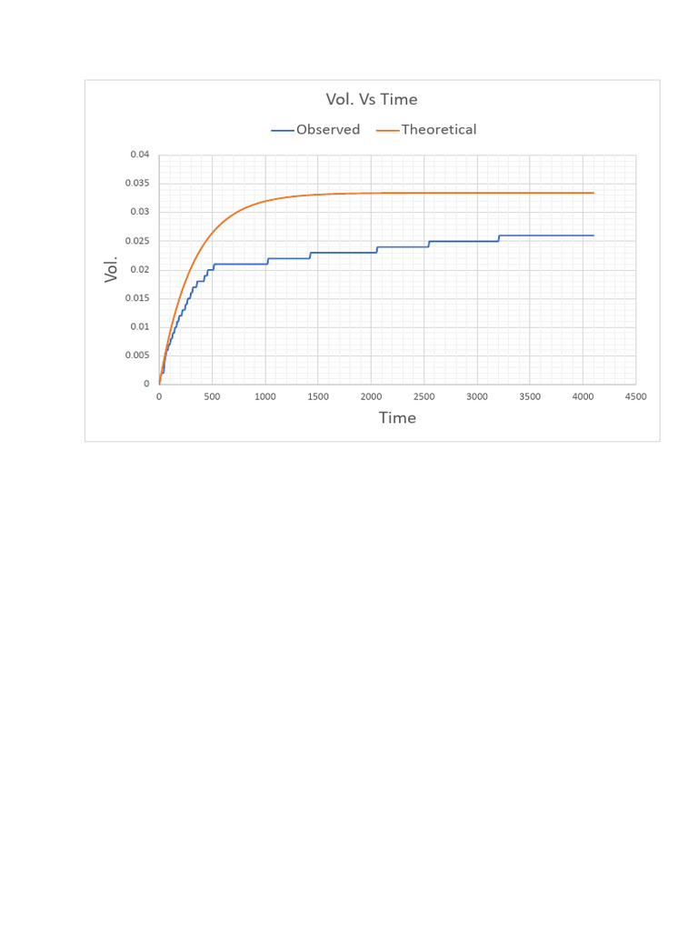 IPC Graph | PDF