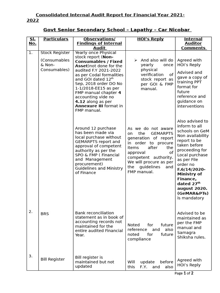 Consolidated Internal Audit Report For GSSS - Lapathy Car Nicobar ...