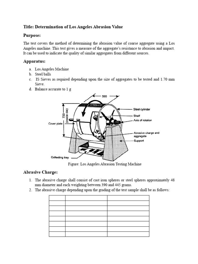 Los Angeles Abrasion Test | PDF