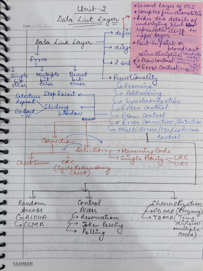 CN Notes Unit 2 | PDF