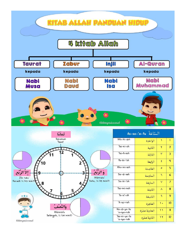 BBM PAI | PDF