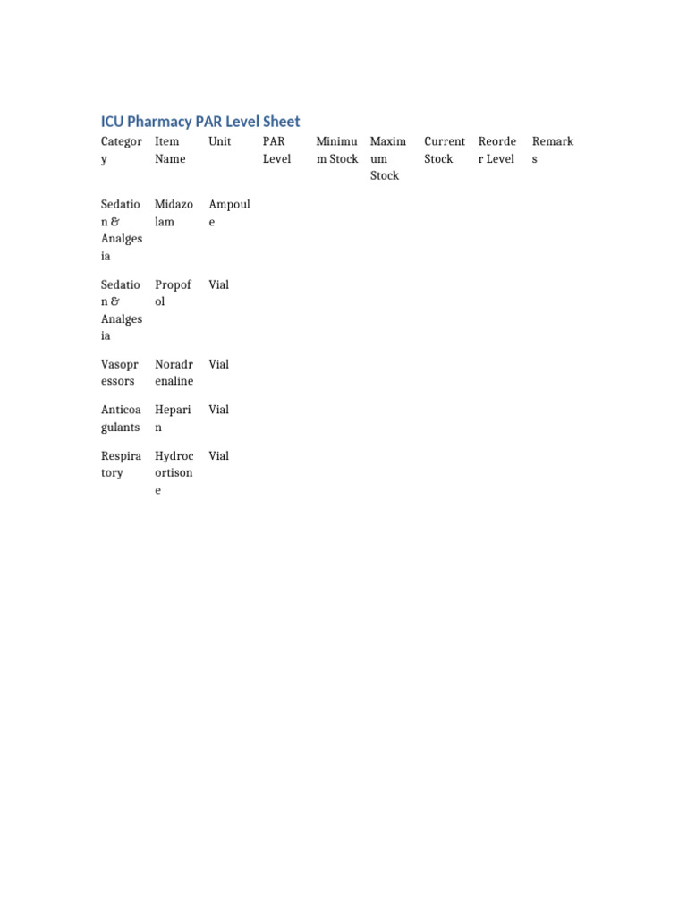 ICU Pharmacy PAR Level Word | PDF