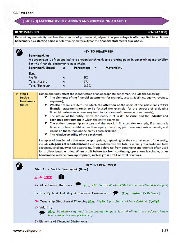 Sa 320 | PDF