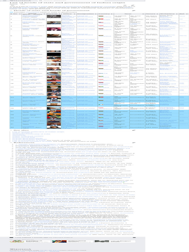 List of Heads of State and Government of Indian o | PDF | Guyana ...