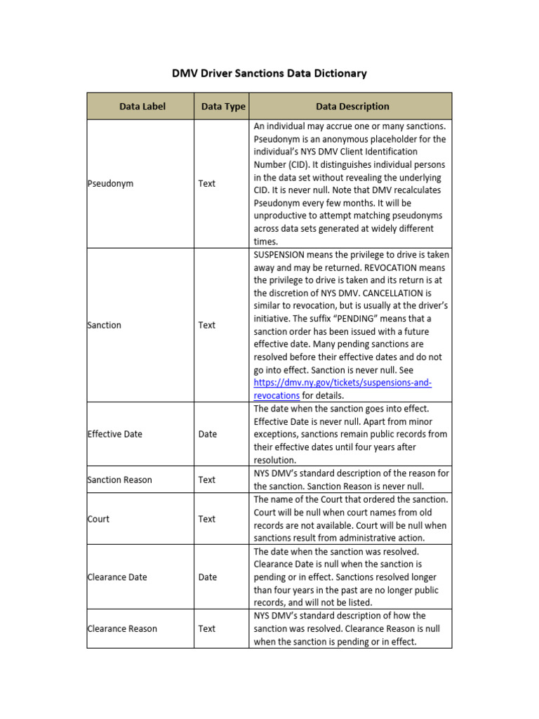 DMV Driver Sanctions Data Overview | PDF