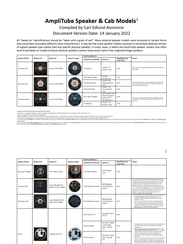 AmpliTube Speaker & Cab Model Guide | PDF | Music Technology | Sound ...