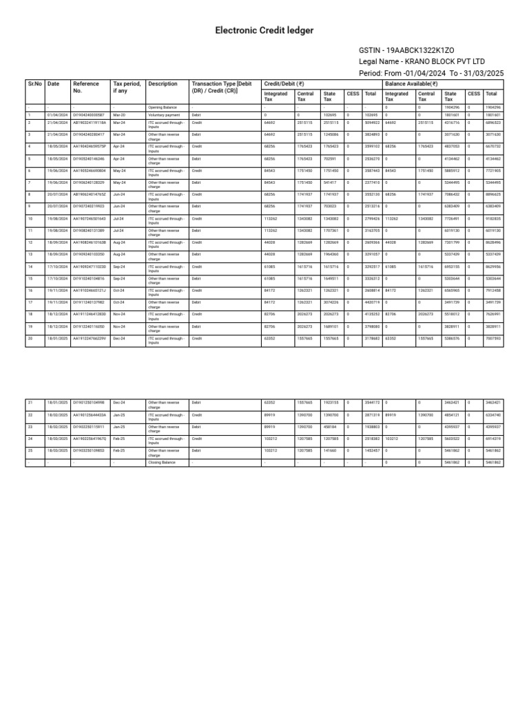 Electronic Credit Ledger | PDF | Debits And Credits | Financial Services