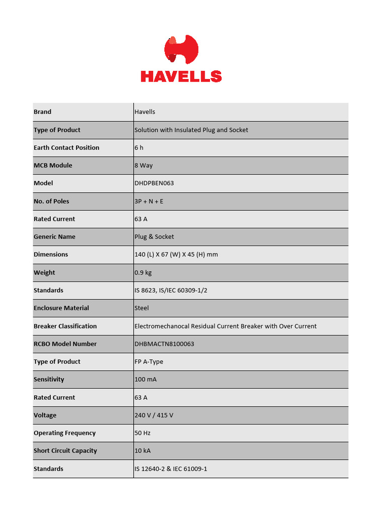 Havells 63A Insulated Plug & Socket | PDF