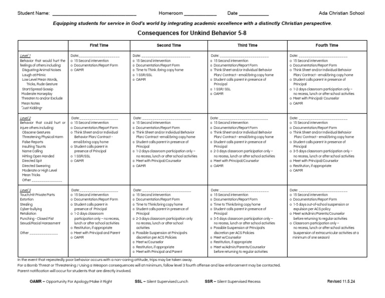 Unkind Behavior Rubric (5-8) | PDF