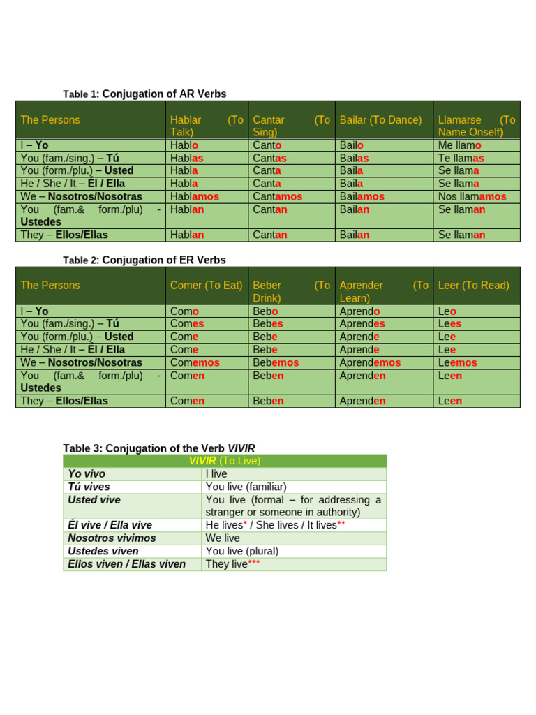 Ar Er Ir | PDF