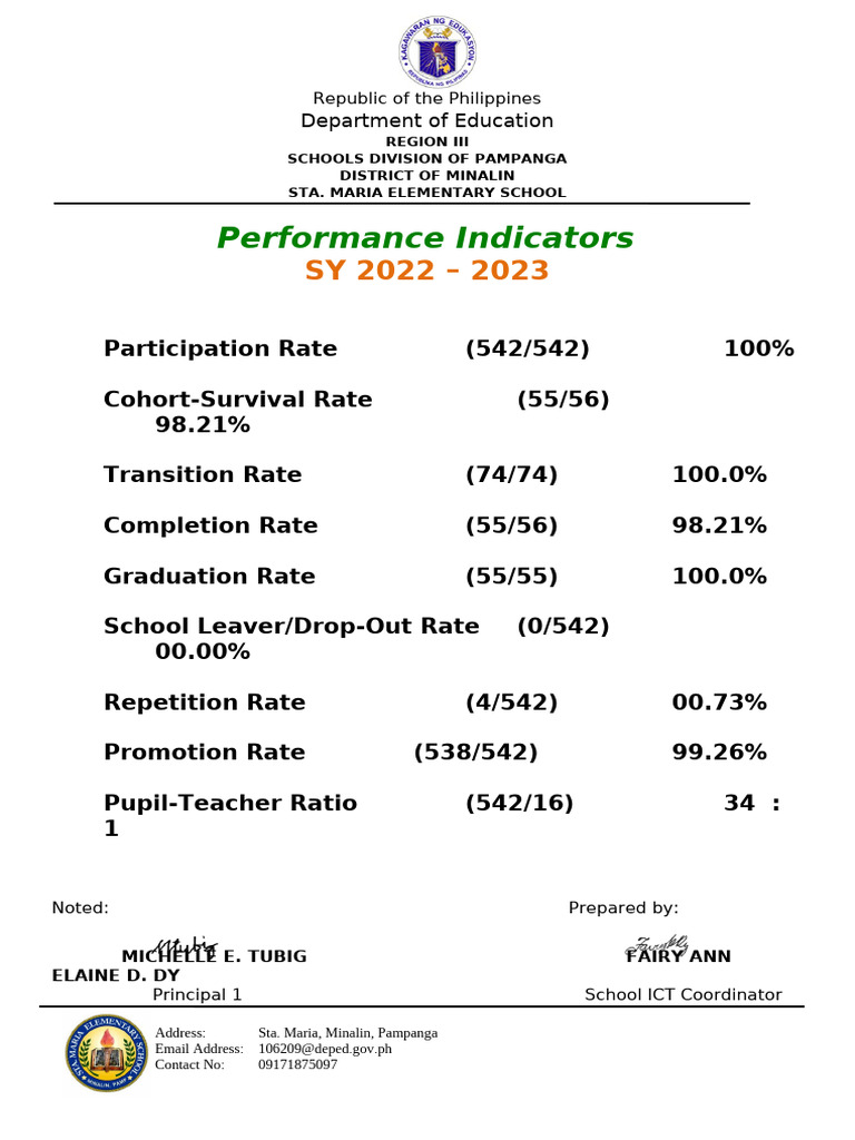 Performance Indicators 2022 2023 | PDF