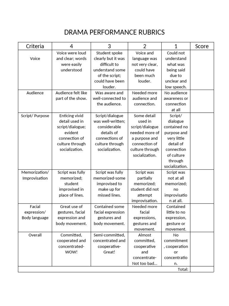 Drama Performance Evaluation Rubrics | PDF | Human Communication ...