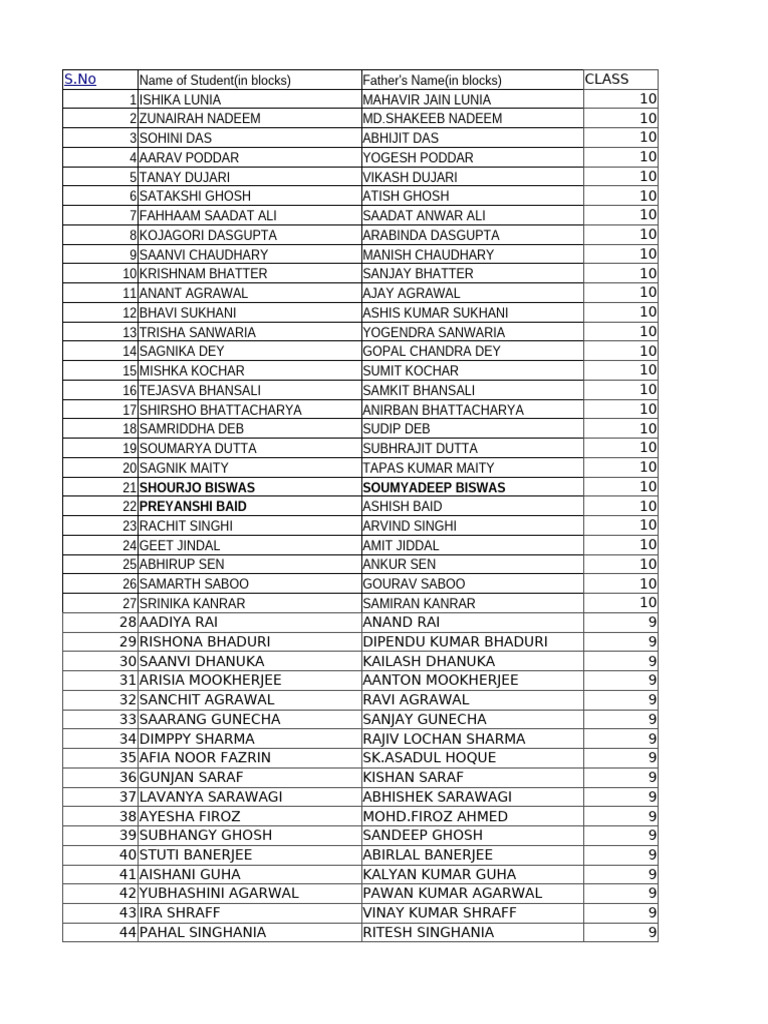 Student and Parent Information List | PDF