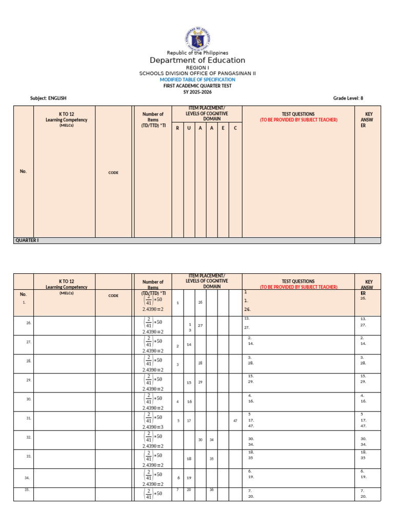 Tos - Values Education 8 - 1st Quarter Test - 2025-2026 | PDF ...
