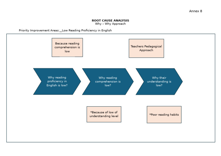 Root Cause Analysis Template1__PROJECT READ | PDF