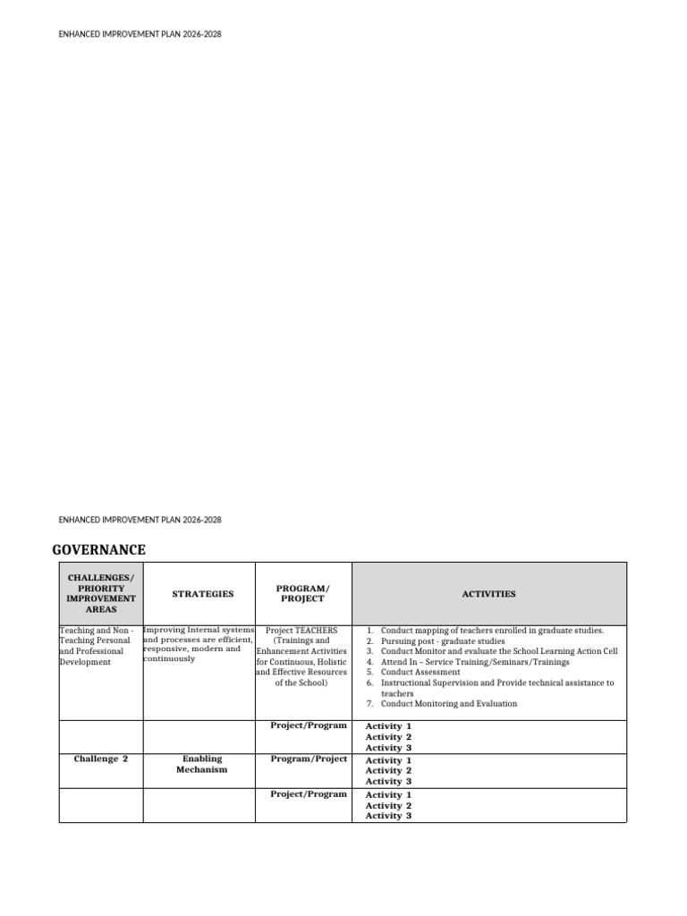 Enhanced Improvement Plan 2026-2028 | PDF