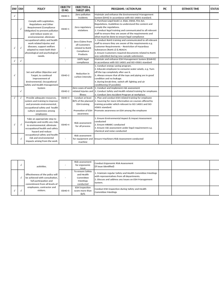 Esh Management Planning (Eshmp) | PDF | Occupational Safety And Health ...